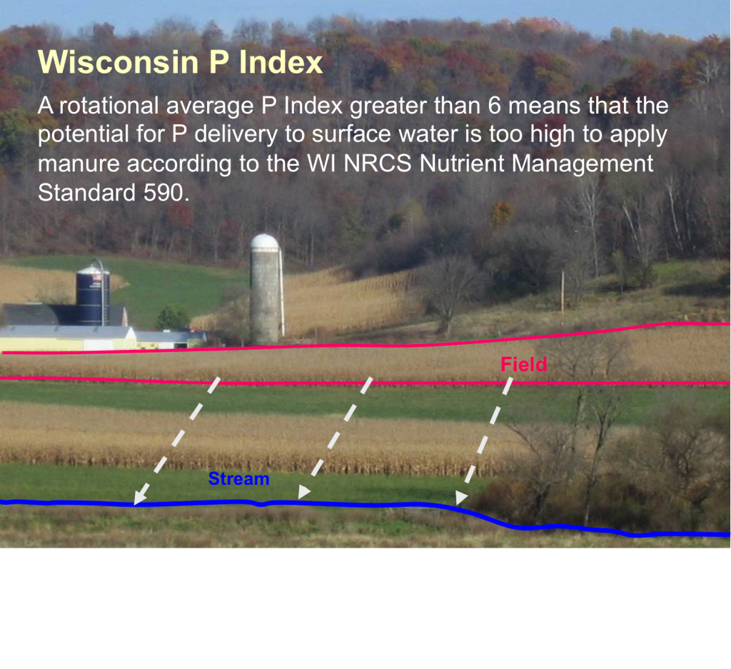 NM Planning Interpretation – Wisconsin Phosphorus Index